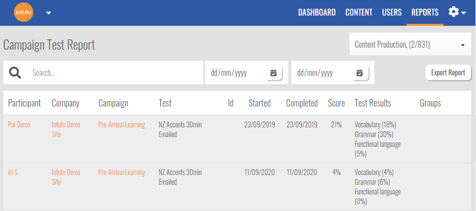 Campaign Test Reports