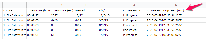 How do dates work in reports?